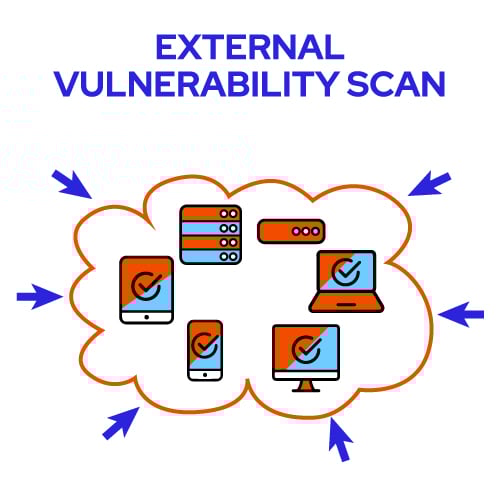 Vulnerability Scanning: What Is It and Does My Business Need It? | VC3